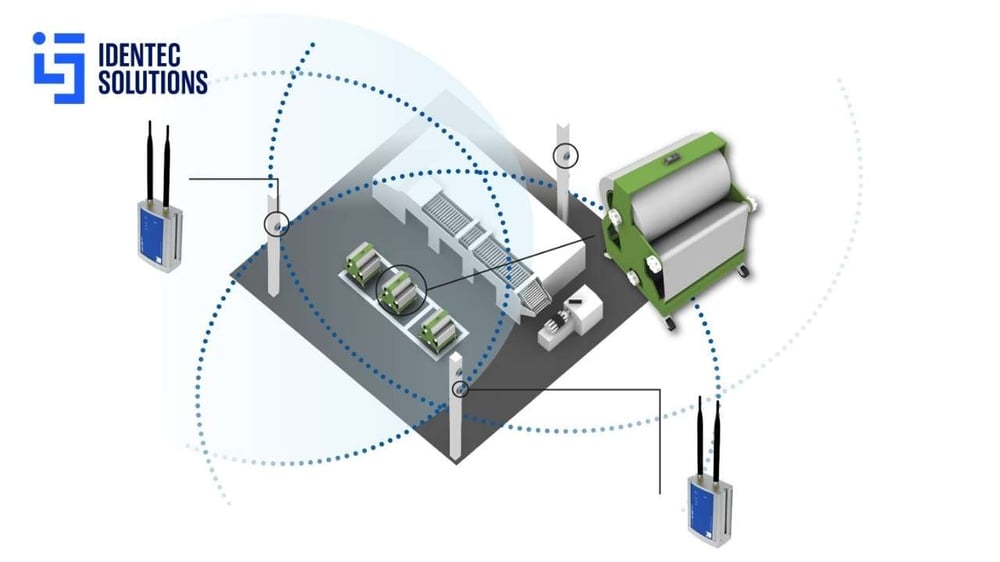 RTLS 101: Basic components and setup