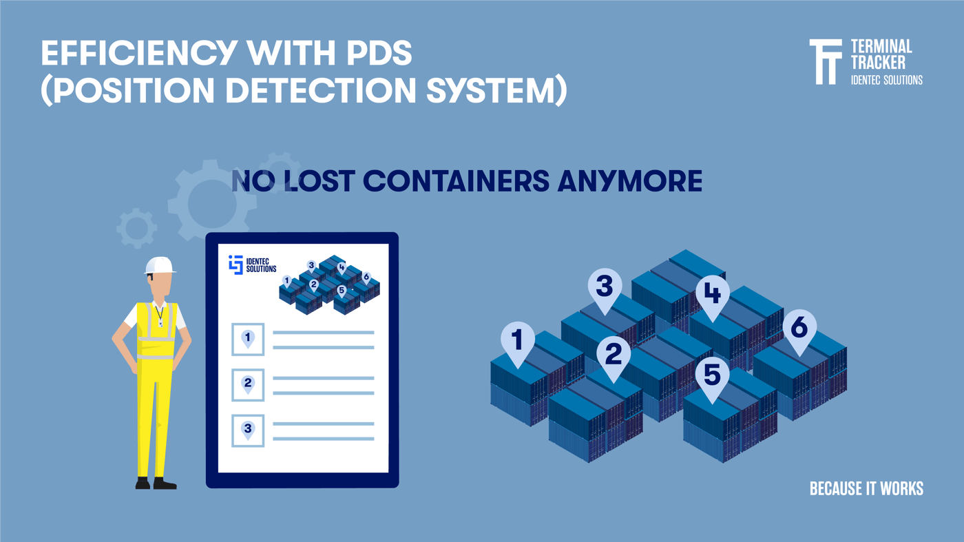 Whitepaper: Port Position Detection System