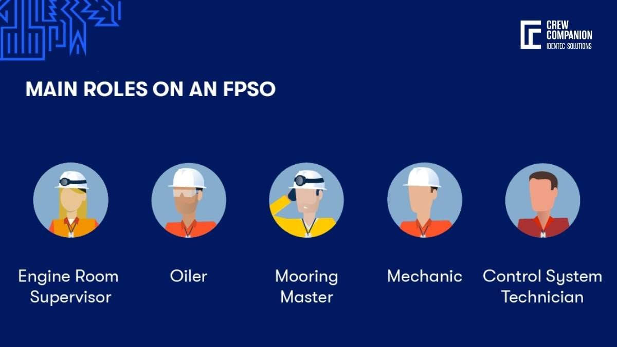FPSO world
