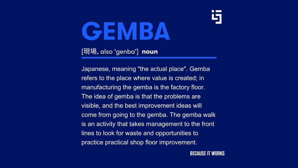 Exploring The Meaning Of Gemba Walk