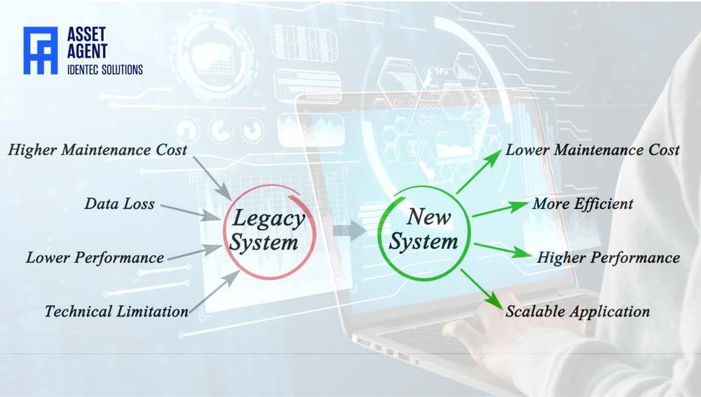 The Legacy process as a barrier for an Industry 4.0 upgrade