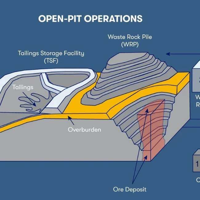 Mining Security, open pit and underground